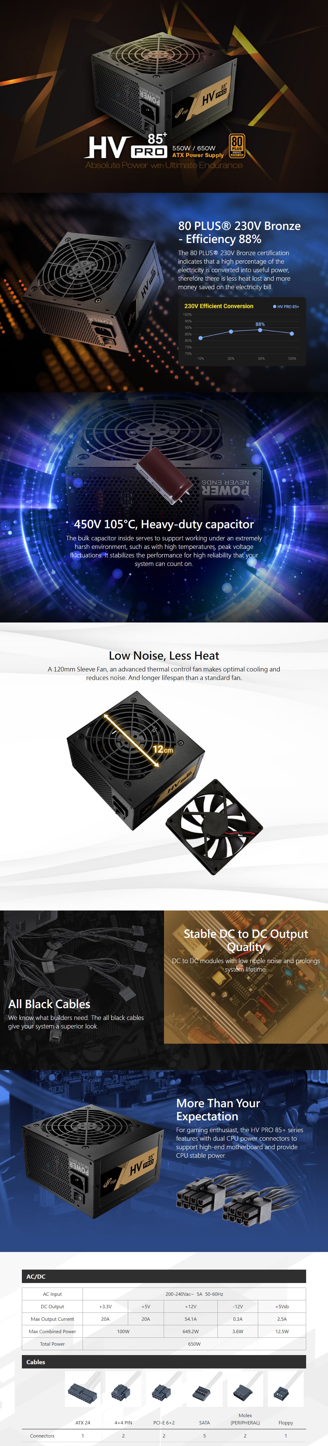 PSU (อุปกรณ์จ่ายไฟ) FSP HV PRO 85+ 650W 80+ BRONZE/DIRECT CABLE