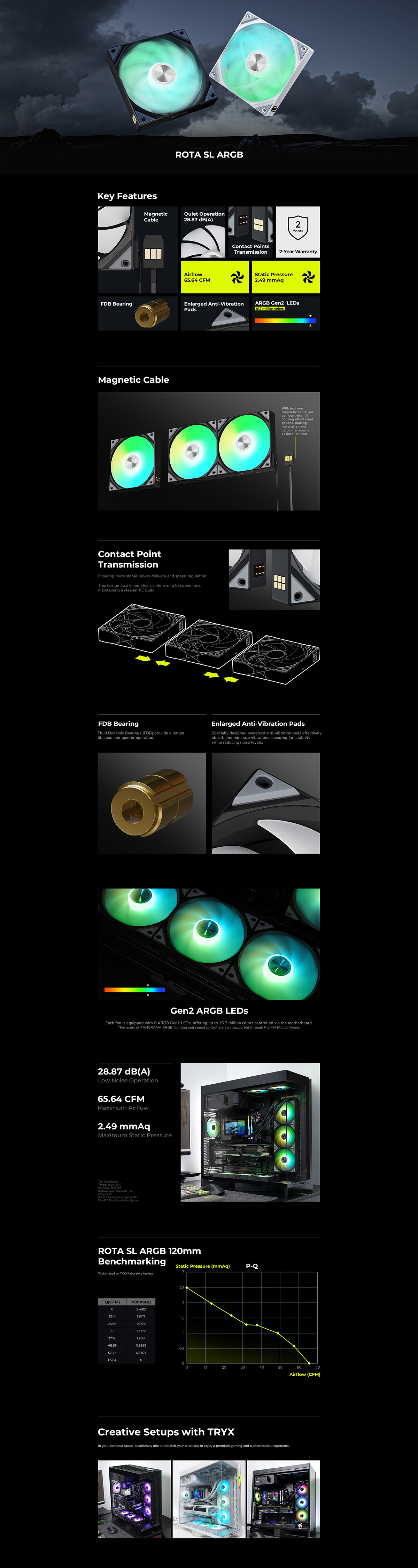 FAN (พัดลม) TRYX ROTA SL 120 ARGB WHITE TRIPLE PACK (F-R120A-AM3M-G0W) (2Y)