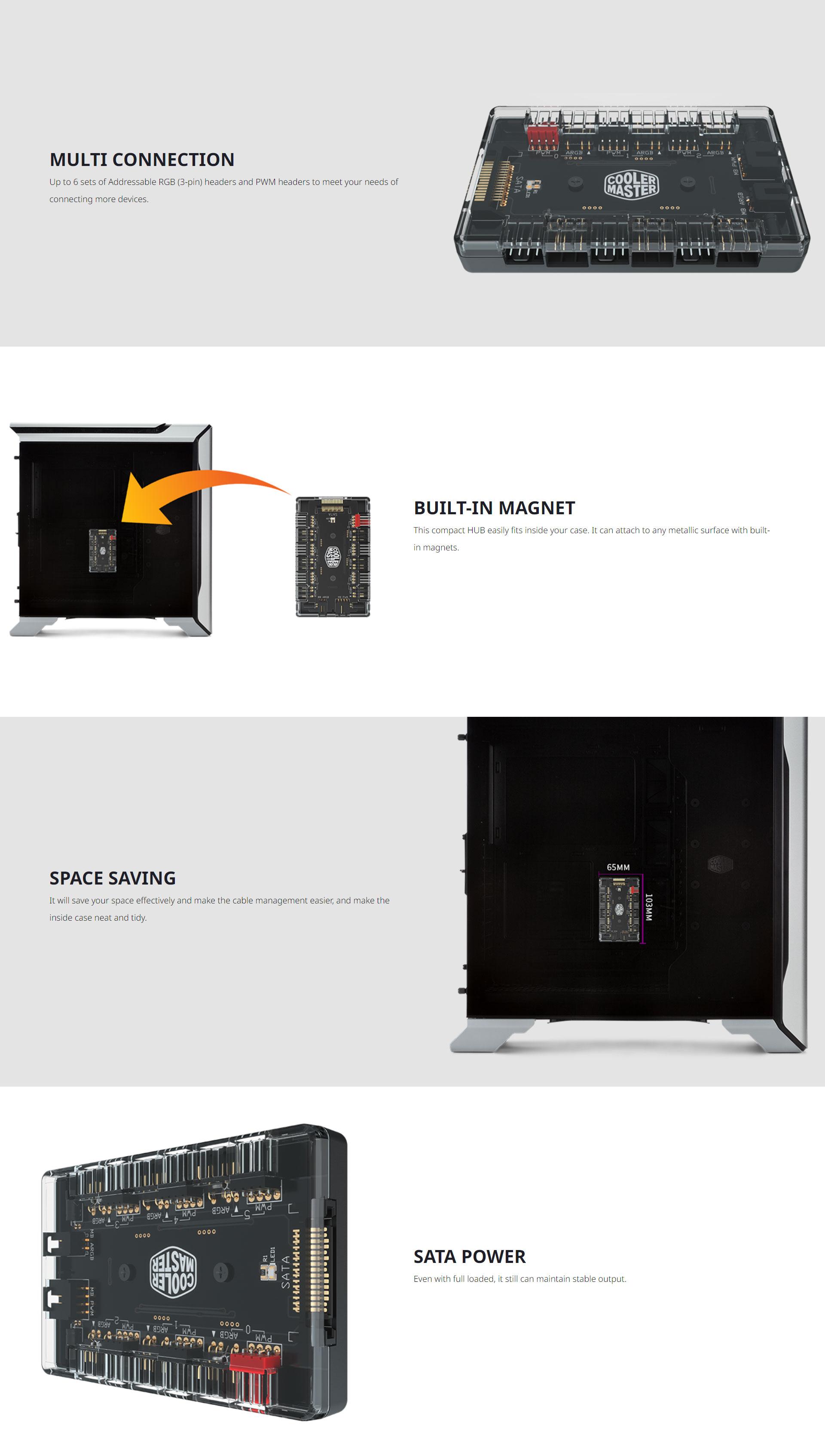 RGB & FAN HUB (กล่องฮับไฟและพัดลม) MASTERFAN ARGB AND PWM HUB 1 TO 6 PORT (2Y)